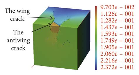 plot of propagation of shell like crack inside of the rock specimen