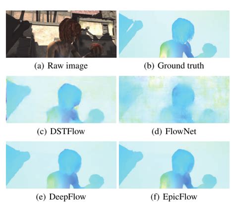 Unsupervised Deep Learning For Optical Flow Estimation Papers