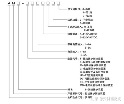 安科瑞am5se Is 防孤岛 微机保护装置 知乎