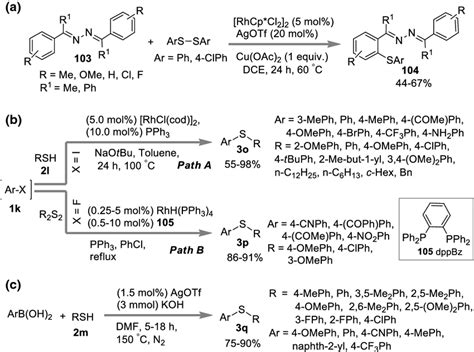 Rh And Ag Catalyzed C S Coupling Reaction Download Scientific Diagram