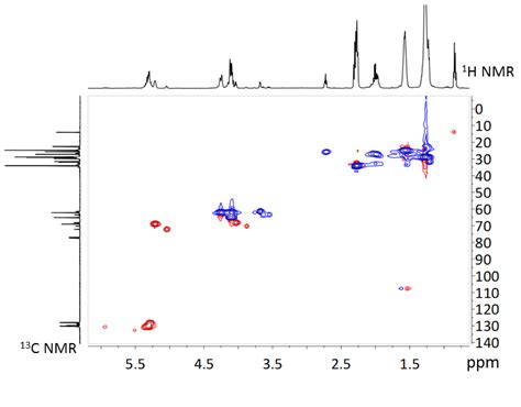 Figure S1 Full HSQC Spectrum Of UBP3 The Red Color Shows The