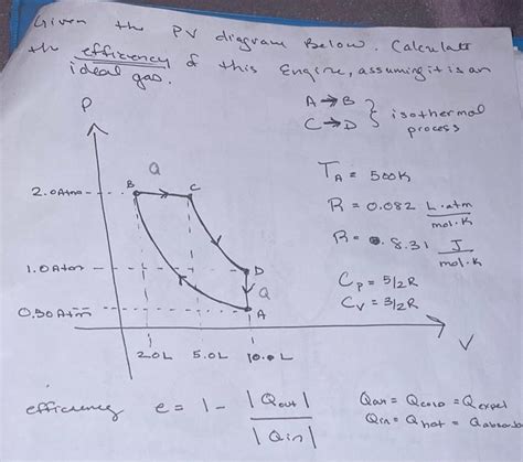 Given Th Pv Digram Below Calculate The Effirency Of