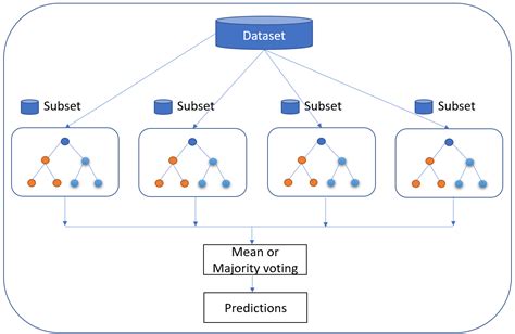 How Predictive Analytics Algorithms Work