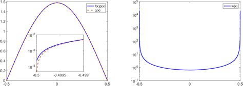 Figure 1 From A Weight Bounded Importance Sampling Method For Variance