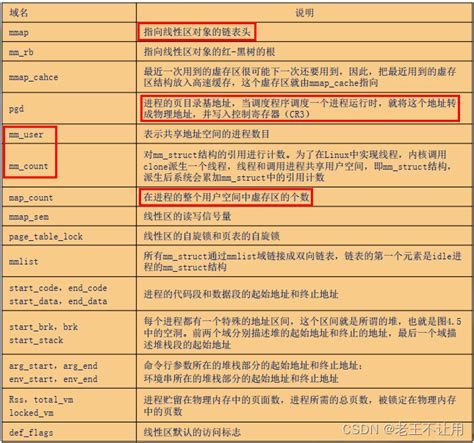 linux 内存管理 linux 线性映射和vmalloc csdn博客