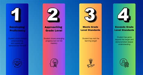 5 Standards Based Grading Tips For Fair And Effective Assessment