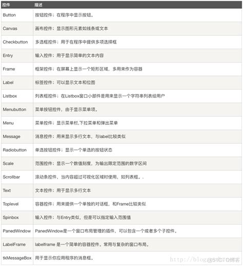 Python Tabwidget 左上角添加按钮 Python按钮加图片hackernew的技术博客51cto博客