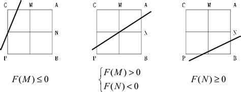 figure 2 from an improved minimum error interpolator of cnc for general