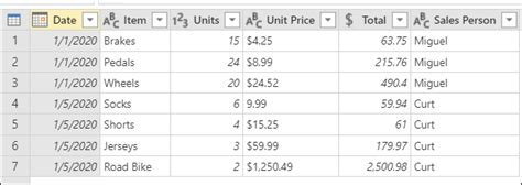 Auffüllen von Werten in einer Spalte Power Query Microsoft Learn