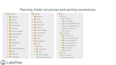 K2 Best Practices Part 1 Smartforms Youtube