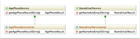 Building Camel Cxf Rest Service In Osgi For Karaf Multicasting And