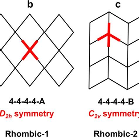Transformation From Highly Symmetric Vertices To Lower Symmetric