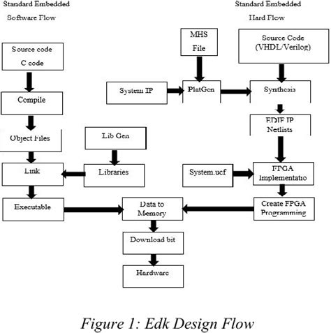 figure 1 from fpga based wireless electronic security system with