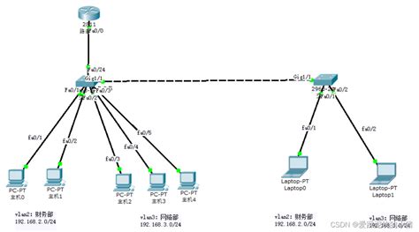 单臂路由的配置单臂路由配置 Csdn博客