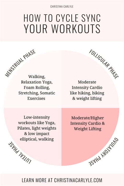 How To Cycle Sync Workouts Christina Carlyle