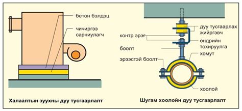 Барилгын дуу чимээний хамгаалалт