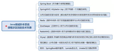 重磅发布 java秒杀系统的设计与实战视频教程（springboot版） 稳杰 博客园