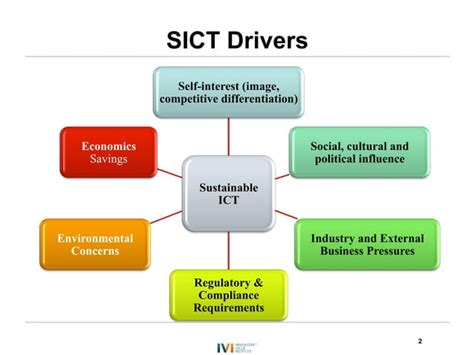 A Capability Maturity Framework For Sustainable Ict Ppt