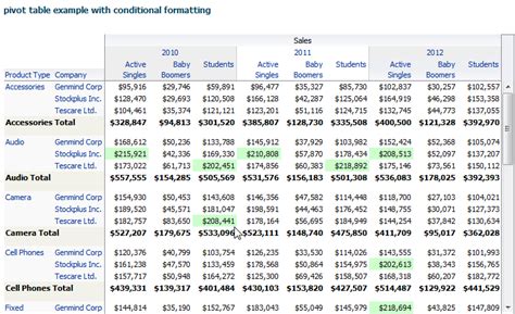 Data Visualization For Oracle Business Intelligence 11g Reference Images Vlamis