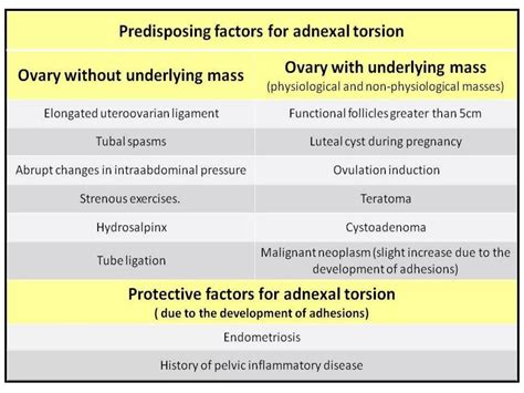 Presentation11 Radiological Imaging Of Ovarian Torsion Ppt
