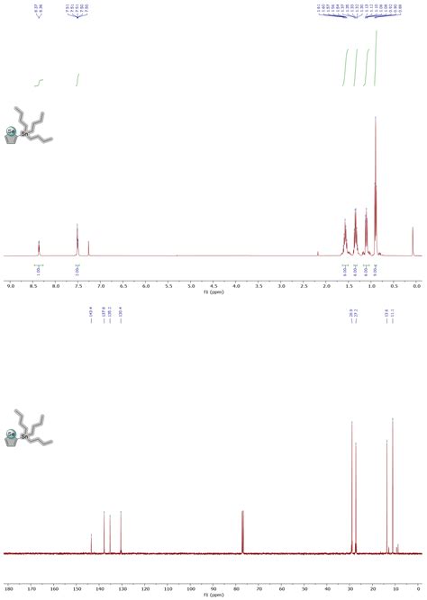 Building Block Engineering Toward Realizing High Performance Electrochromic Materials And