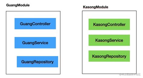 Nodejs 的 Web 框架的 3 个层次，理清了就不迷茫 知乎