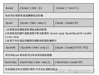 MongoDB实验在MongoDB中管理数据库和集合操作 CSDN博客