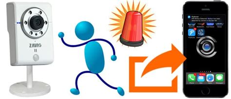 IP Camera Mobile Push Notification Motion Detection Push Message App