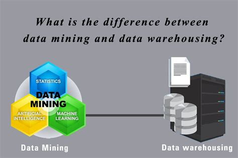 What Is The Difference Between Data Mining And Data Warehousing Data Mining Business