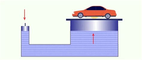 Pascals Principle In Air Pumps