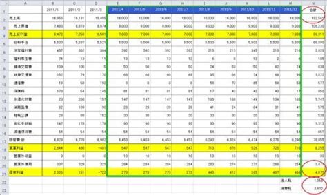 ・excelで作る決算予測 独立を楽しくするブログ