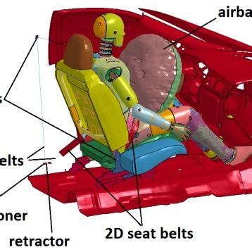Numerical Model Overview Download Scientific Diagram