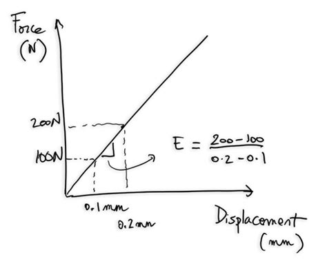 What Is Linearity And Whats The Difference With Nonlinear Simulation