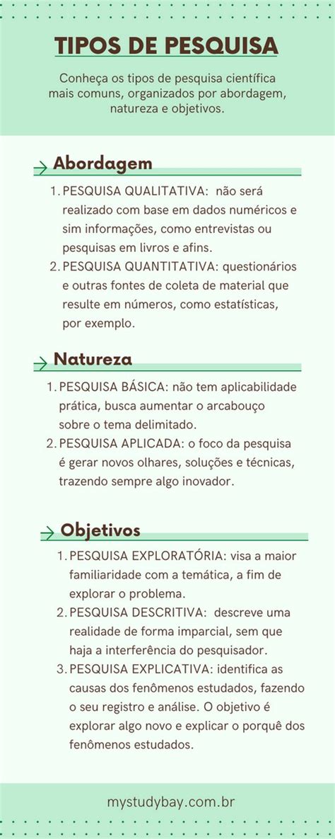 Metodologia De Pesquisa Para O Seu Tcc Aprenda Como Definir E Veja