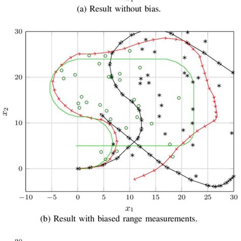 Simon Julier University College London London Ucl Department Of Computer Science