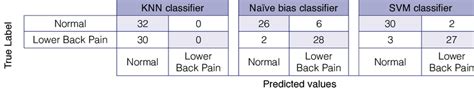 Testing Set Classification Confusion Matrix Download Scientific Diagram