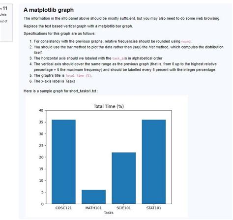 A Matplotlib Graph The Information In The Info Panel