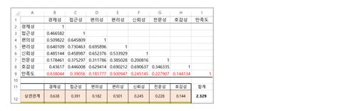 04 Ipa 매트릭스 연구 방법론Ⅱ비즈니스데이터애널리틱스