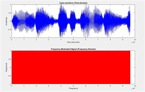Solved Matlab Question How To Fix Or Stretch The Frequency