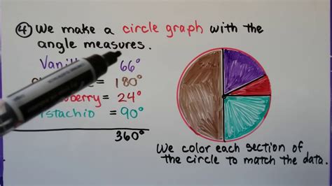 Make A Circle Graph Free At Stephanie Trumble Blog
