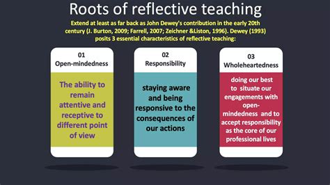 What Is Reflective Teaching Pptx