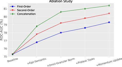 Figure 2 From Omni Granular Ego Semantic Propagation For Self