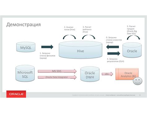 Oracle Enterprise Metadata Management Ppt