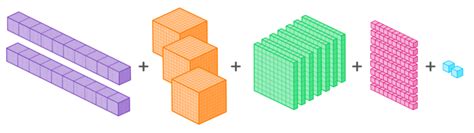 What Is Expanded Form Definition Examples And Practice Problems Dreambox