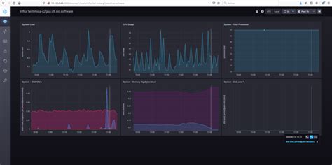 Flexible Iot Edge Datenverarbeitung Mit Dem Tick Stack Sic Software