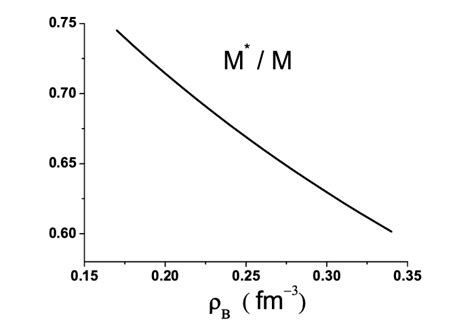 Numerical Solution Of 12 Download Scientific Diagram