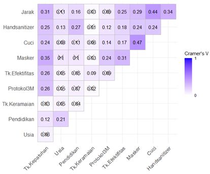 GitHub Asva16 Covid 19 Regression Analysis Analysis Of Covid 19 Behavior Change In Indonesia