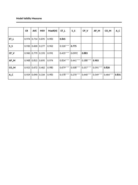 Model Validity Measures Pdf