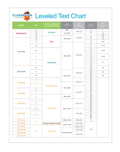 Reading Level Equivalency Chart Classroom Library Company Reading