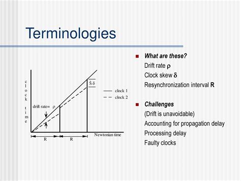What Is Clock Skew And Clock Drift At Sara Pell Blog